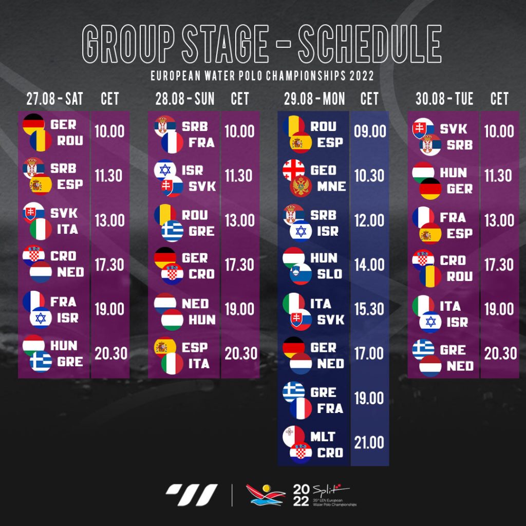 Attila Biro: European Championships are vital in building towards Paris ...